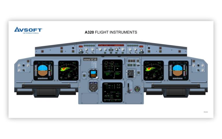 Cockpit Posters | Aircraft Cockpit Training Posters | Avsoft