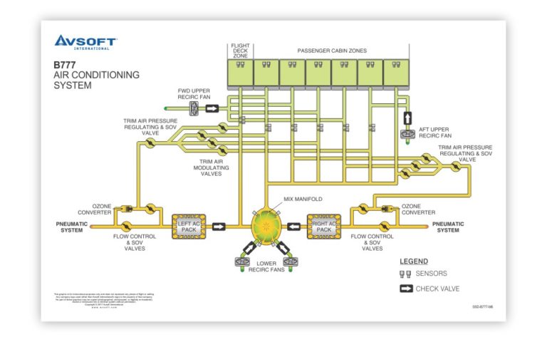 SSD-B777-1 - Avsoft International
