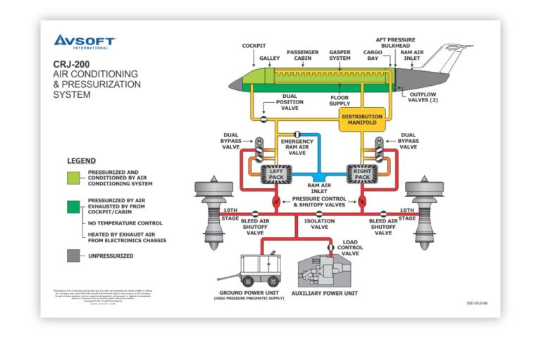 SSD-CRJ2-1 - Avsoft International