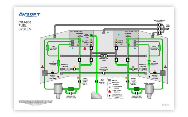 SSD-CRJ9-1 - Avsoft International
