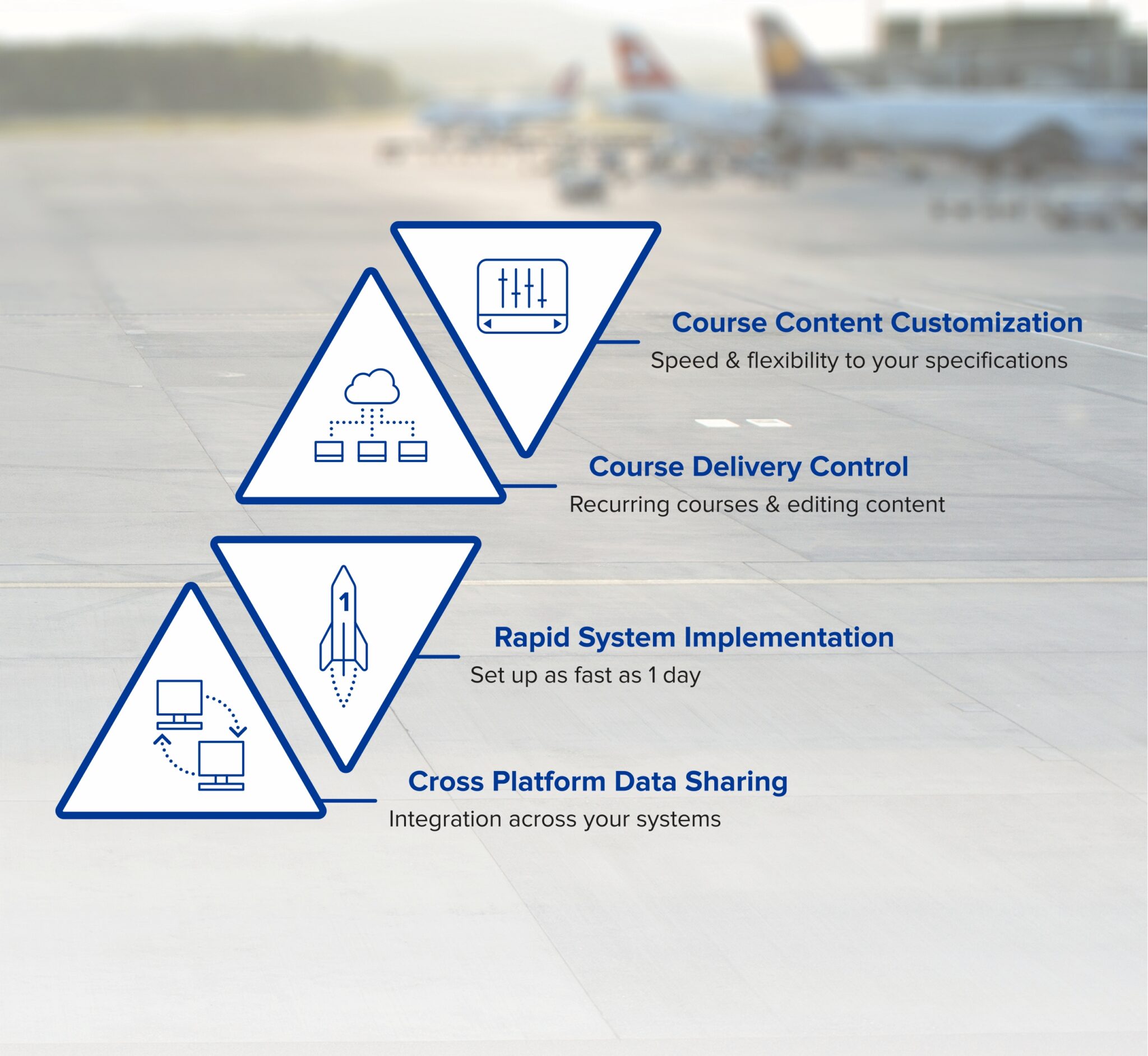 FlexPlus™ Training Program - Avsoft Aviation Training Courses for ...