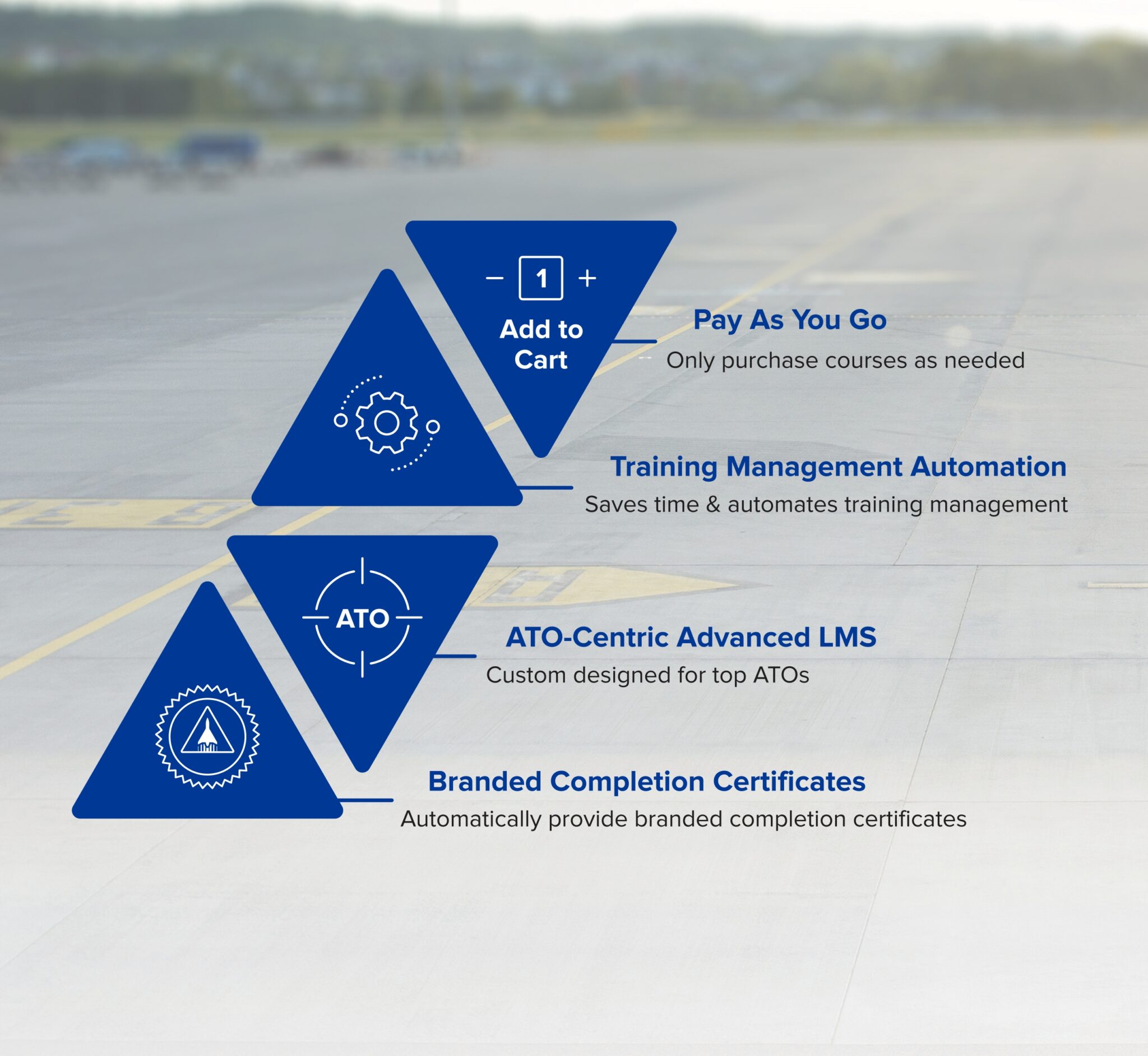 Right Course - Right Time™ Purchase System - Avsoft Aviation Training ...