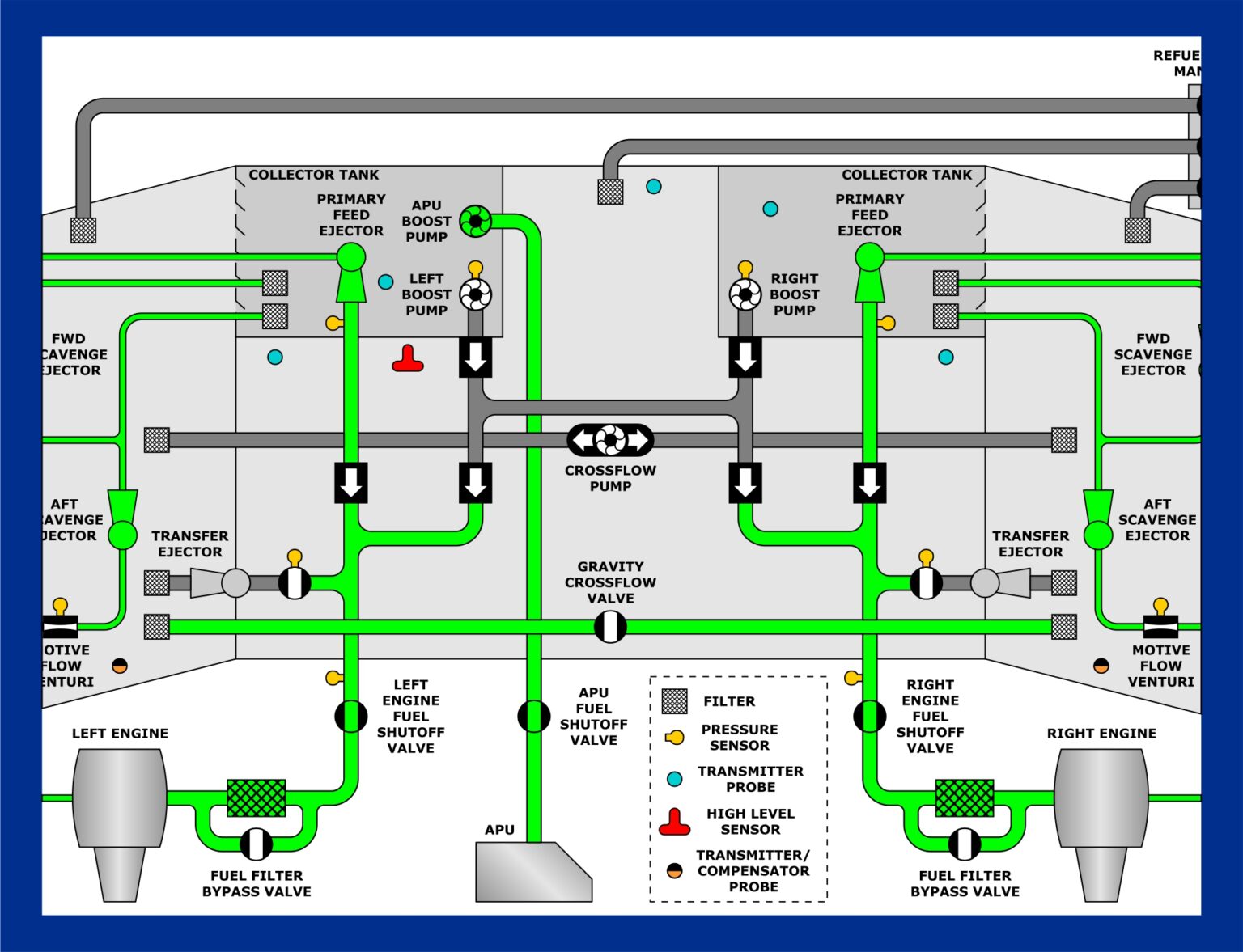 Printed Materials - Avsoft Aviation Training Courses for Online Study